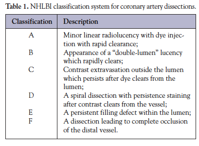阿倫的CV歲月筆記: NHLBI classification of coronary dissection