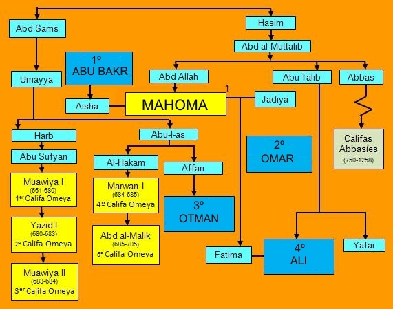 Injusticiados: CAPITULO XXVI - EL ISLAM