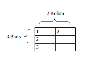 Algoritma Type Data Array 2 Dimensi - Algorithm Basic