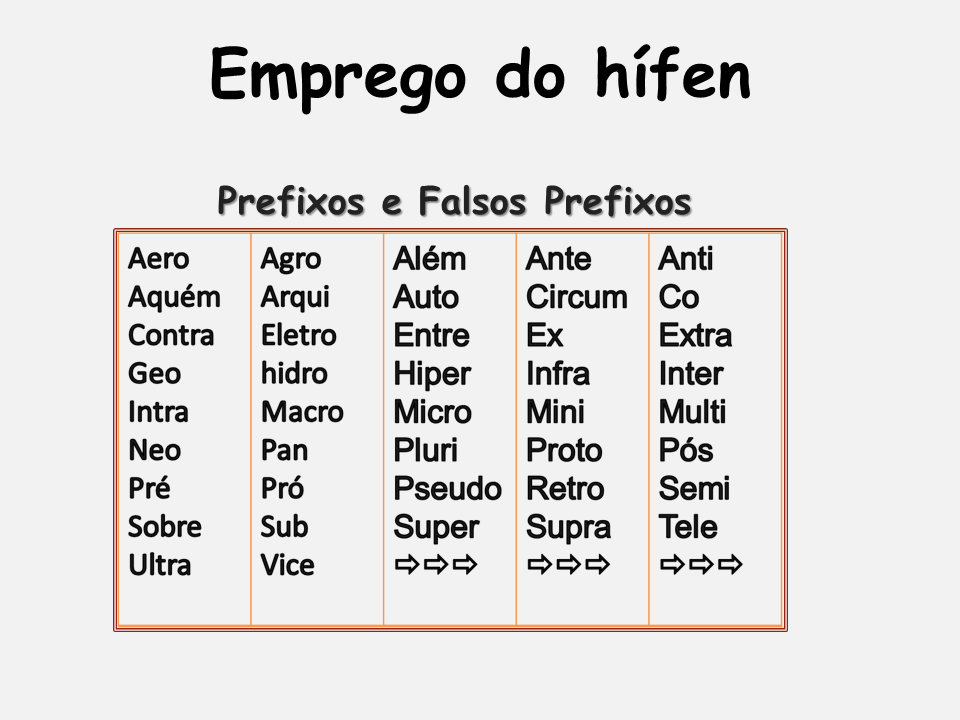 SÓ LINGUAGEM 2021: ESTUDO DO HÍFEN