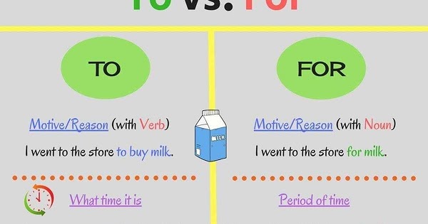 Valanglia: DIFFERENCES BETWEEN "TO" AND "FOR" IN ENGLISH