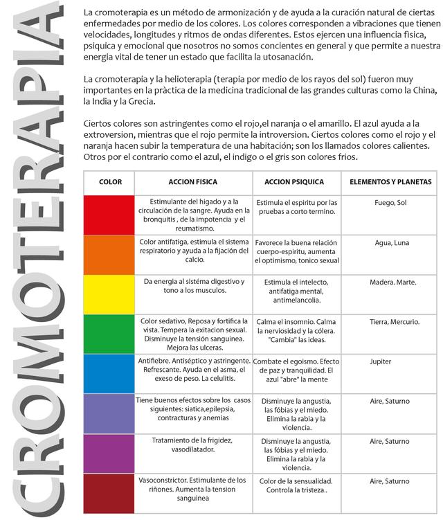 Me resbala...: La Cromoterapia o la importancia que le queramos dar a ...