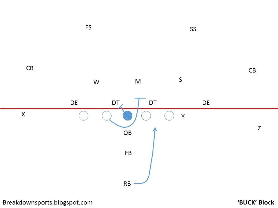 Inside the Playbook: The Pin and Fold Inside Zone Scheme