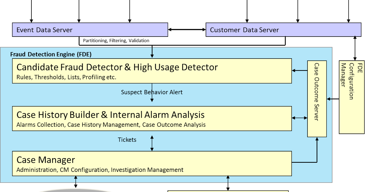 Magna Transforma Consulting Group: REVENUE ASSURANCE