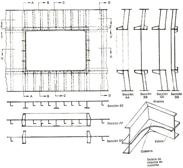 Construcción del Buque I: Estructura del Buque - Elementos ...
