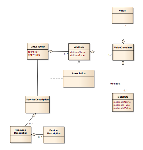 Data models for the Internet of Things : Data Models for the Internet ...
