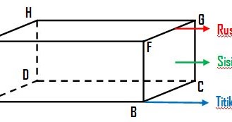 Luas Permukaan dan Volume Balok - Iwan Ridwan