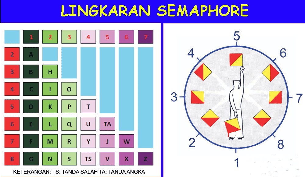 Semboyan Isyarat Semaphore ~ Scout Grineda