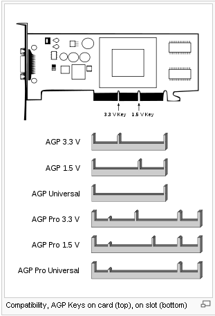 New It Folder: Accelerated Graphics Port(AGP)