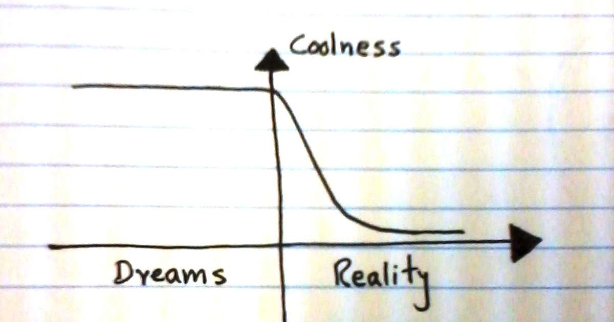 lets graph:: dreams to reality