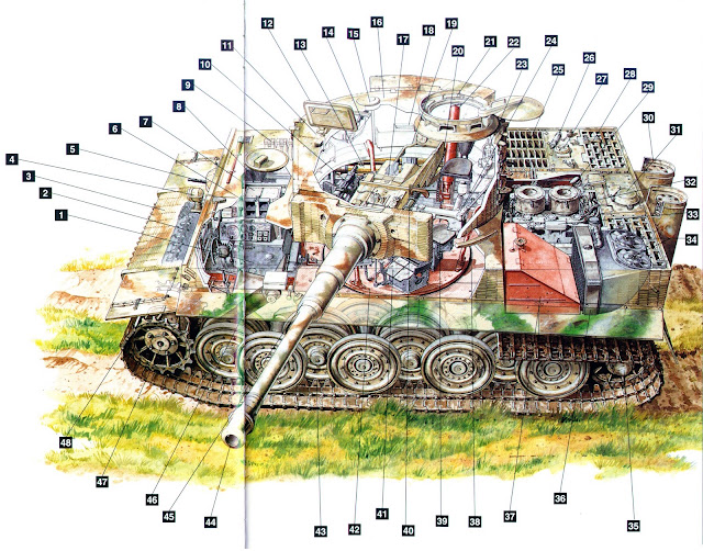 Modelismo Militar : TIGER I