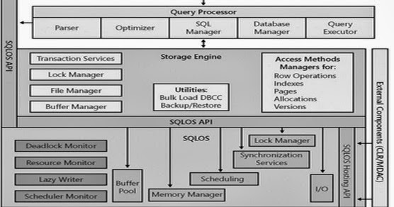 A Learning HUB for Database Administration: Architecture