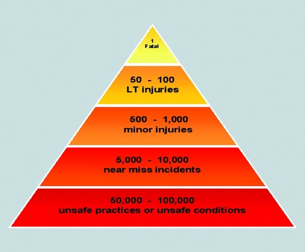 Captain Bean's World (Okay, now its Battalion Chief): Pyramid