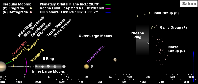 Space. It's... It's...: Logscale Giant Planet Systems