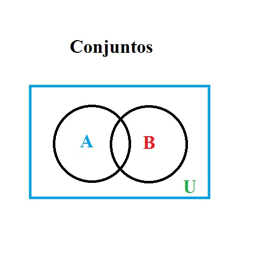 Conjuntos