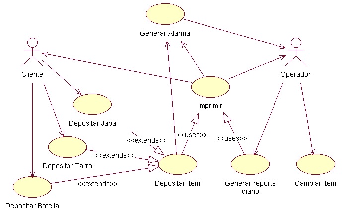 Ingeniería de Sistemas l: Tipos de Diagramas UML