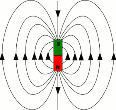 BAHAN LISTRIK MAGNET - EDUKASIKINI.COM