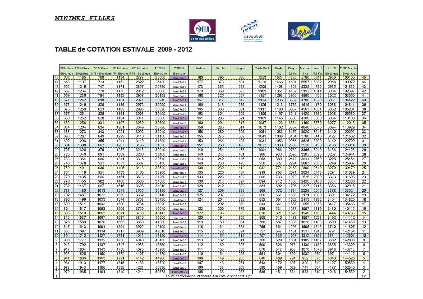 Comité De Maine et Loire d'Athlétisme : L'Athlétisme chez les jeunes ...