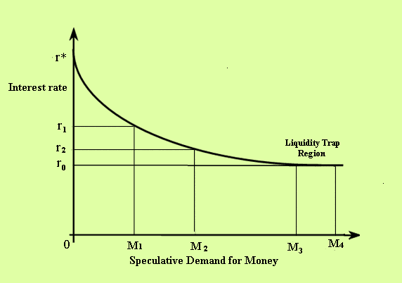 COMMERCE GURUKUL: THEORIES OF DEMAND FOR MONEY