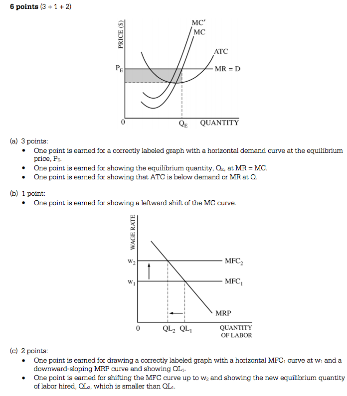 Econowaugh AP: Perfectly Competitive Resource Market 2 - Perfectly ...