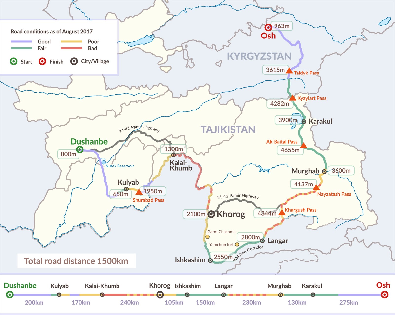 Pamir Highway - Part 1 - Itinerary