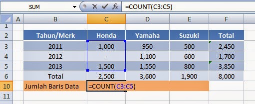 Beberapa Rumus Excel Yang Sering Digunakan - TutorialExcel-Borneo