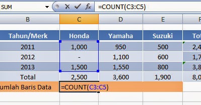 Beberapa Rumus Excel Yang Sering Digunakan - TutorialExcel-Borneo