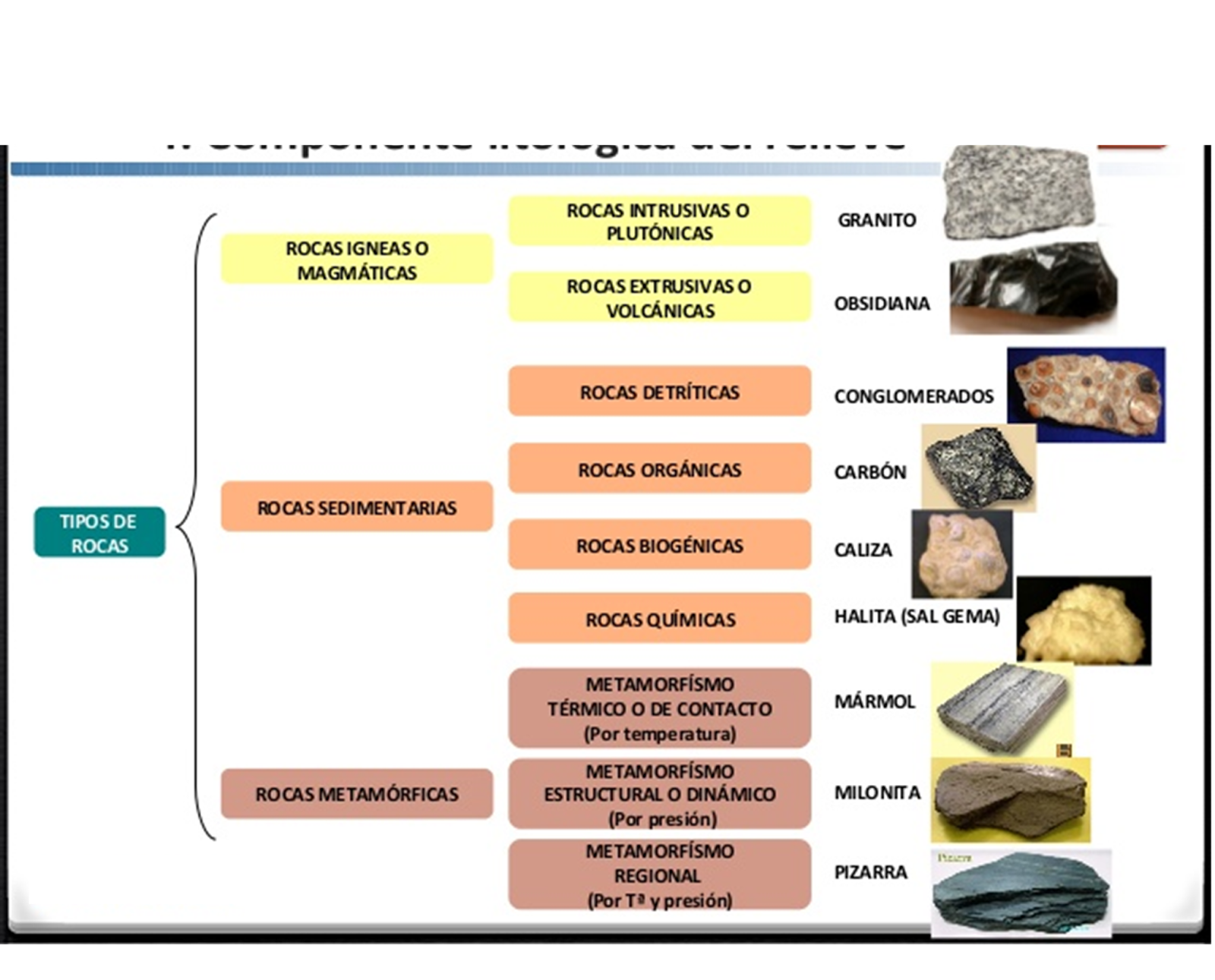 EL BLOG DE LUISA BG 4º ESO: les roques. tipus. el cicle de les roques