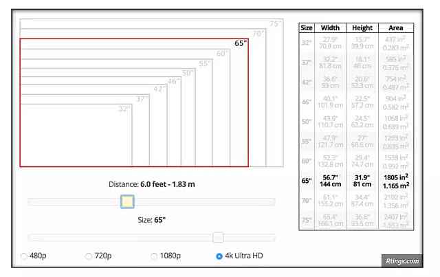Noleggio monitor TV ️