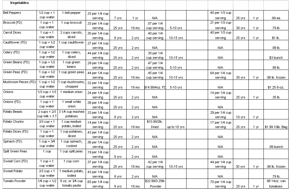 THRIVE With The Basics: FAQ