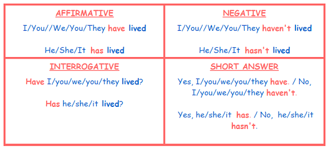 MY ENGLISH BLOG: PRESENT PERFECT