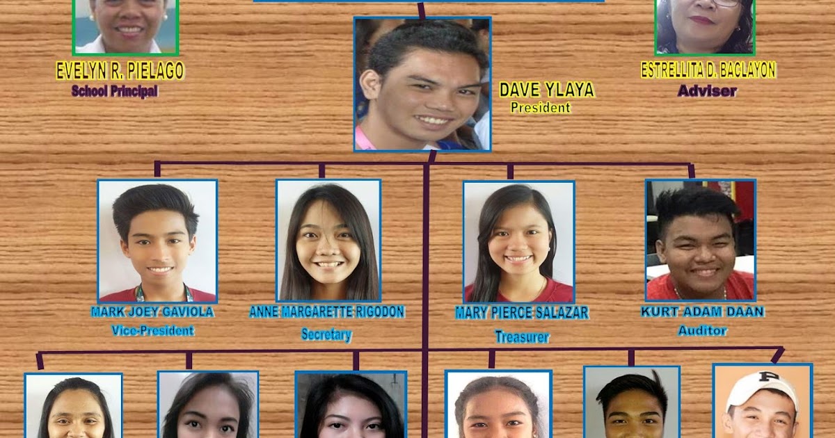 SSG CCDCAGMNHS: ssg-ccdcagmnhs organizational chart