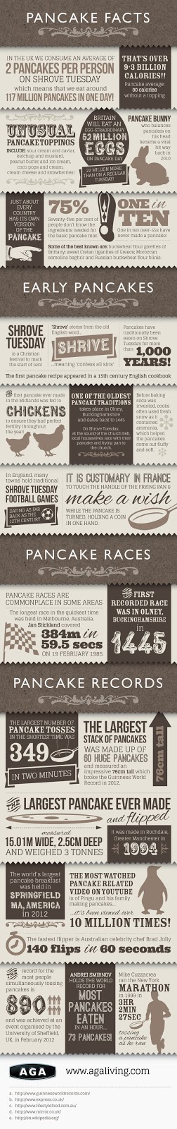 United Cakedom: Pancake Facts with AGA Living
