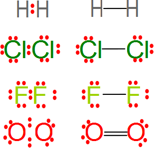 FISICOQUÍMICA 3º SECUNDARIA: Tipos de enlace químico