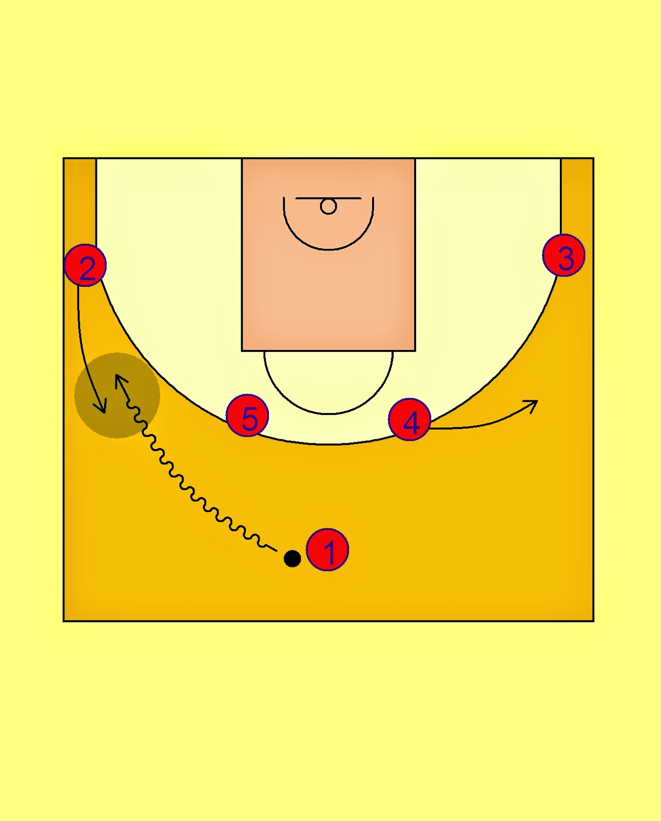 Pick'n'Roll. Resources for basketball coaches.: FC Barcelona Hand-Off Play
