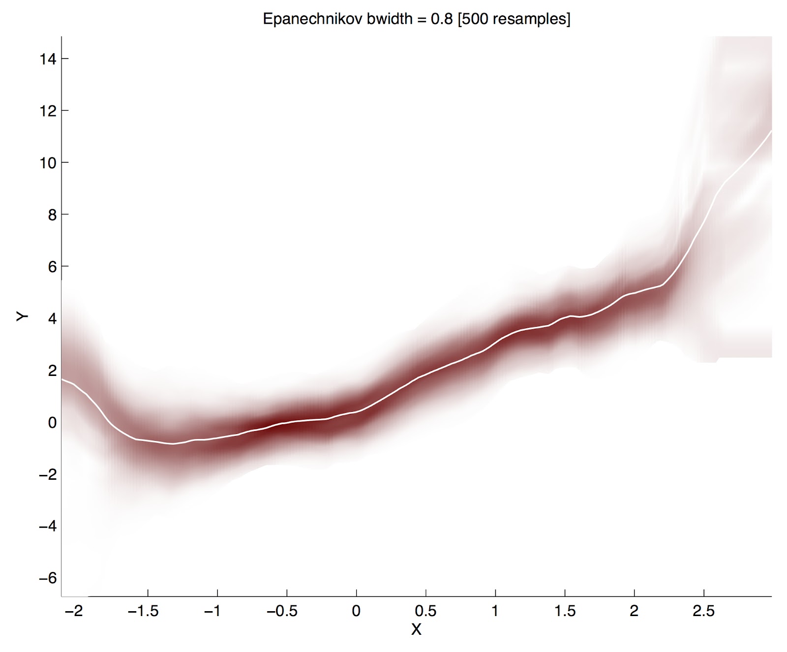 Fight Entropy: Watercolor regression