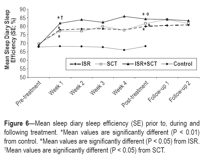 The Neurocritic: February 2012