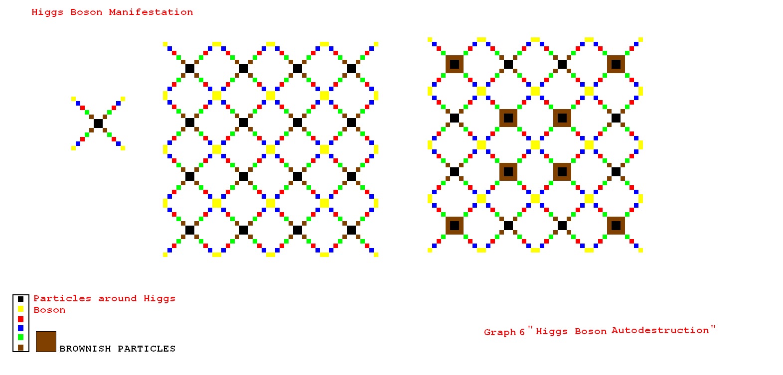 .: Higgs Boson The Oscillator