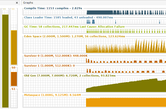 Development Blog Java Memory Dump Analysis Memory Leaks Detection