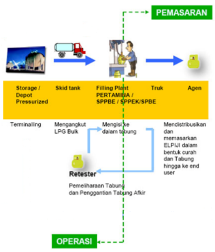NGO -SKOP: August 2018