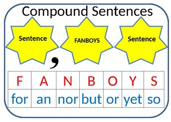 50 Contoh Compound Sentences dalam Bahasa Inggris - Kata Kata Bijak ...