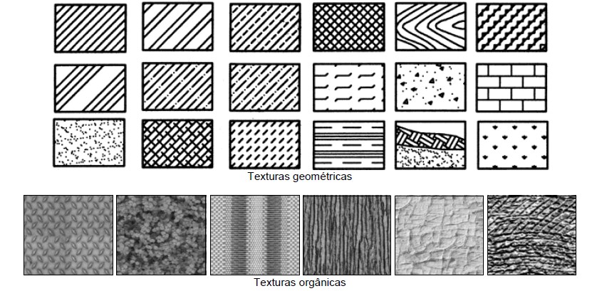7 das Artes: Elementos básicos da linguagem visual.