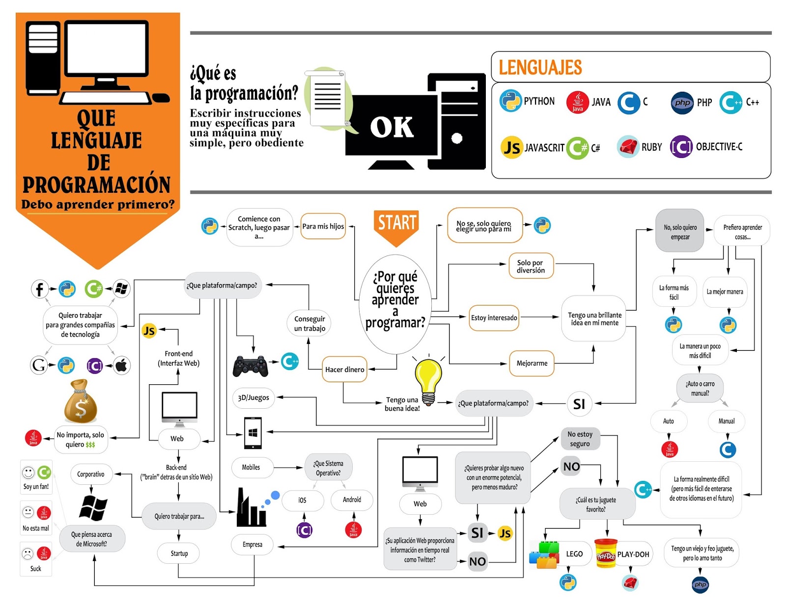 Soluciones Tecnológicas JPV: Programación Fundamental y Básica