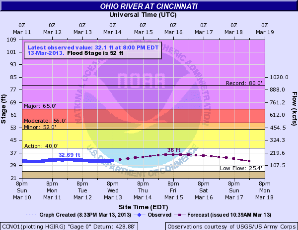 Ohio Kayak Blog-- Rivers, Music, Friends and More...: Oh, The Wild ...