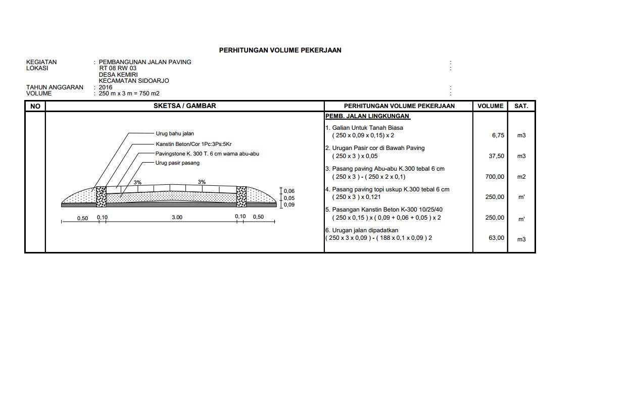 Top Baru 38+ Rab Rabat Beton Dana Desa Xls