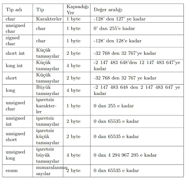 Veri Tipleri (Data Types) - Yazılım Karavanı | Bilim - Teknoloji ...