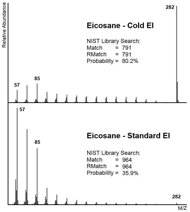 Advanced GC-MS Blog Journal: How Enhanced Molecular Ions in Cold EI ...