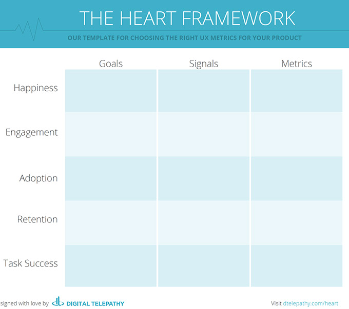 DESIGN SOMETHING NEW OR DIE!: Data Driven Design : Quelle méthode choisir?
