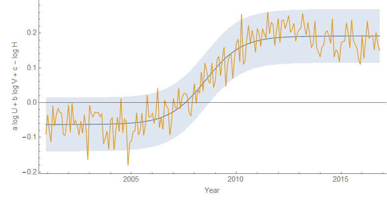 Information Transfer Economics: Matching theory and employment in ...