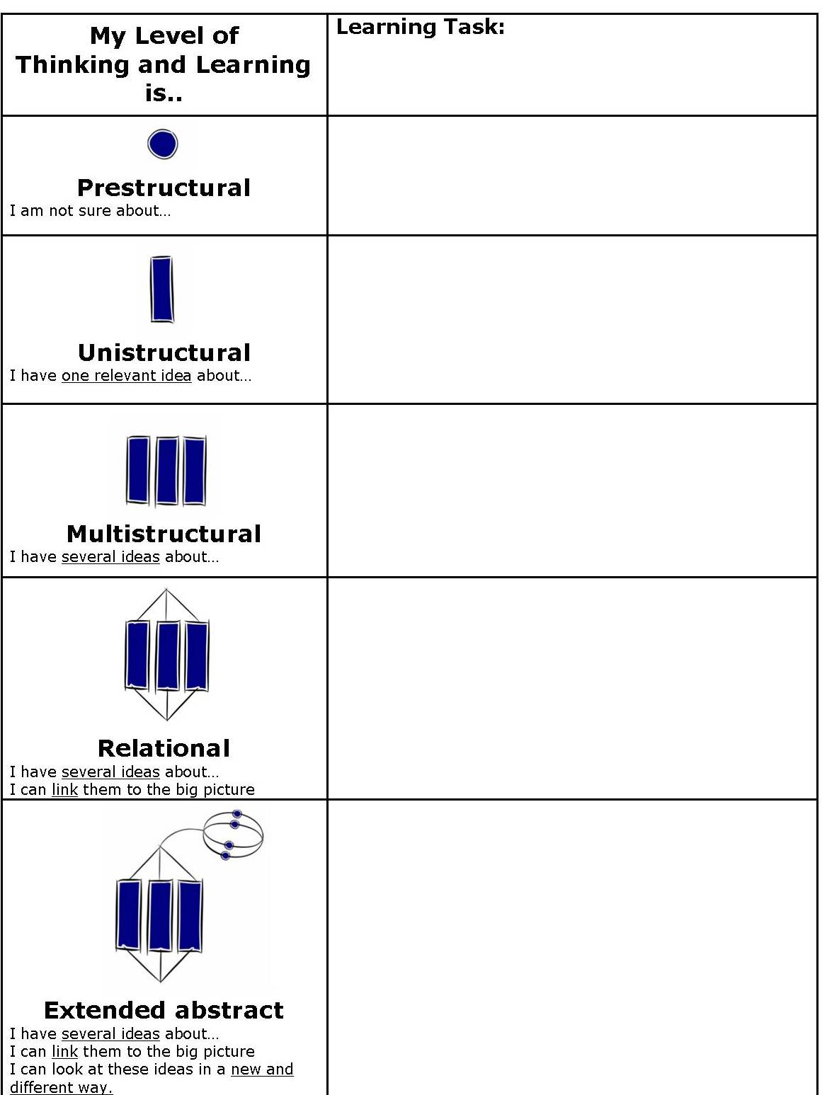 Lesson Solo Taxonomy | Learning And Doing